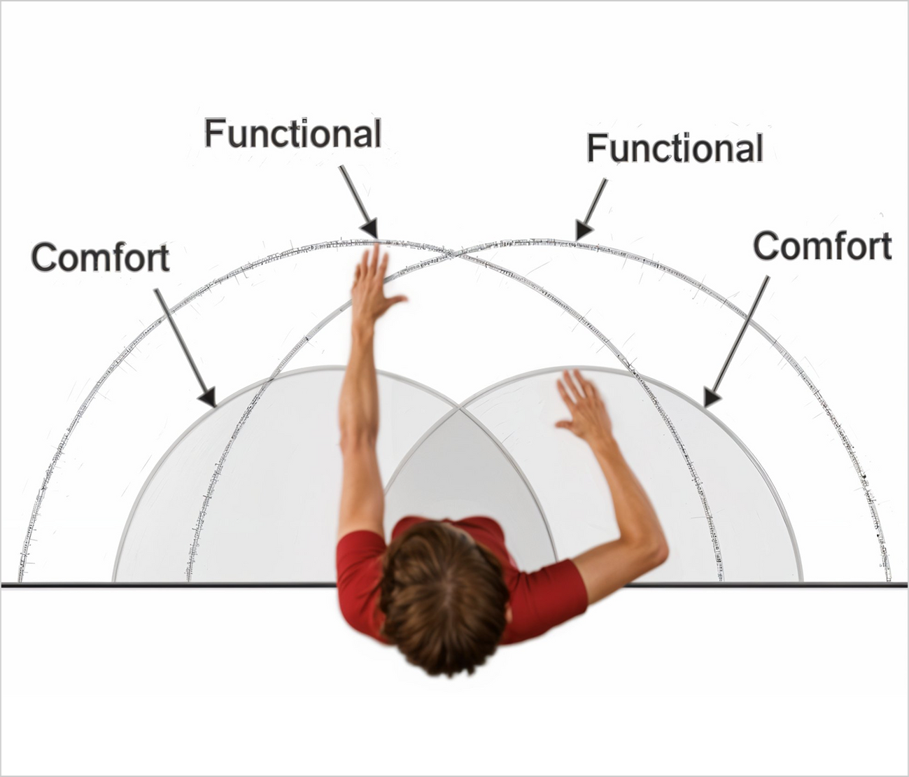 Ergo Study - Ergonomic Reach Right Handle Attachment – Reach Right USA